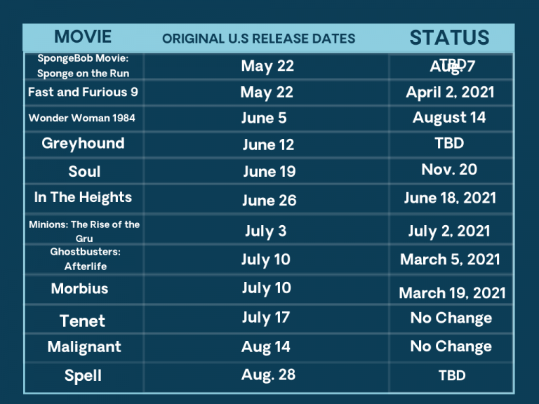 Changing Dates for Film Releases - Licensing International