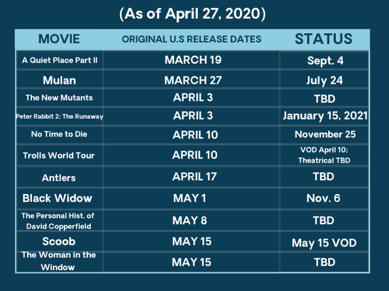 Changing Dates for Film Releases - Licensing International