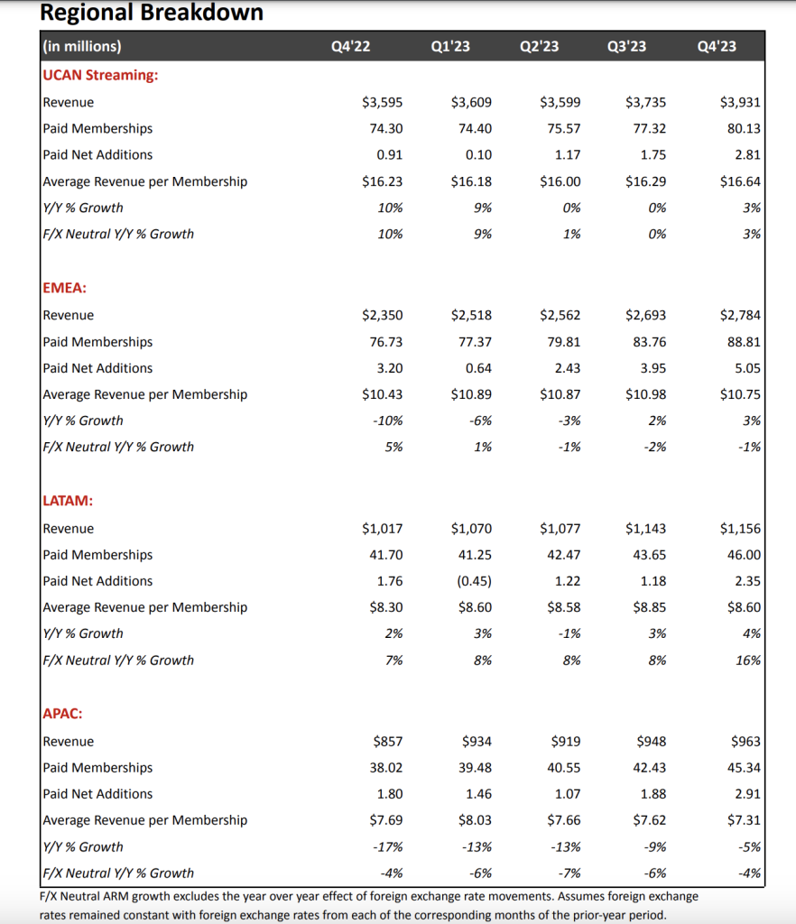 Netflix Reports Q4 2023 Financial Results - Licensing International