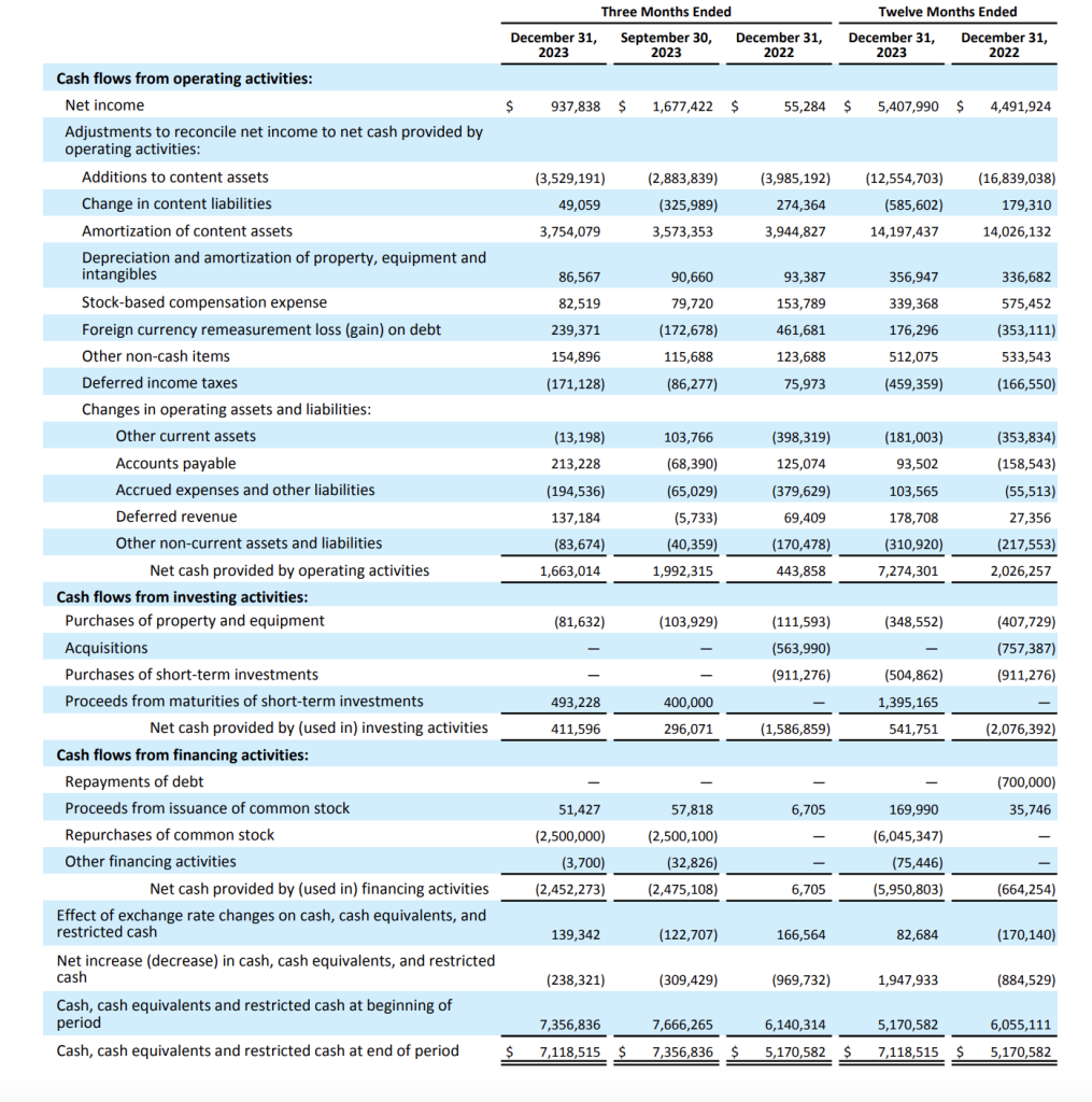 Netflix Reports Q4 2023 Financial Results - Licensing International