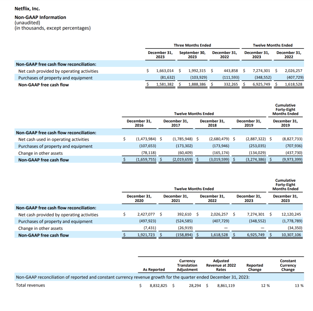 Netflix Reports Q4 2023 Financial Results - Licensing International